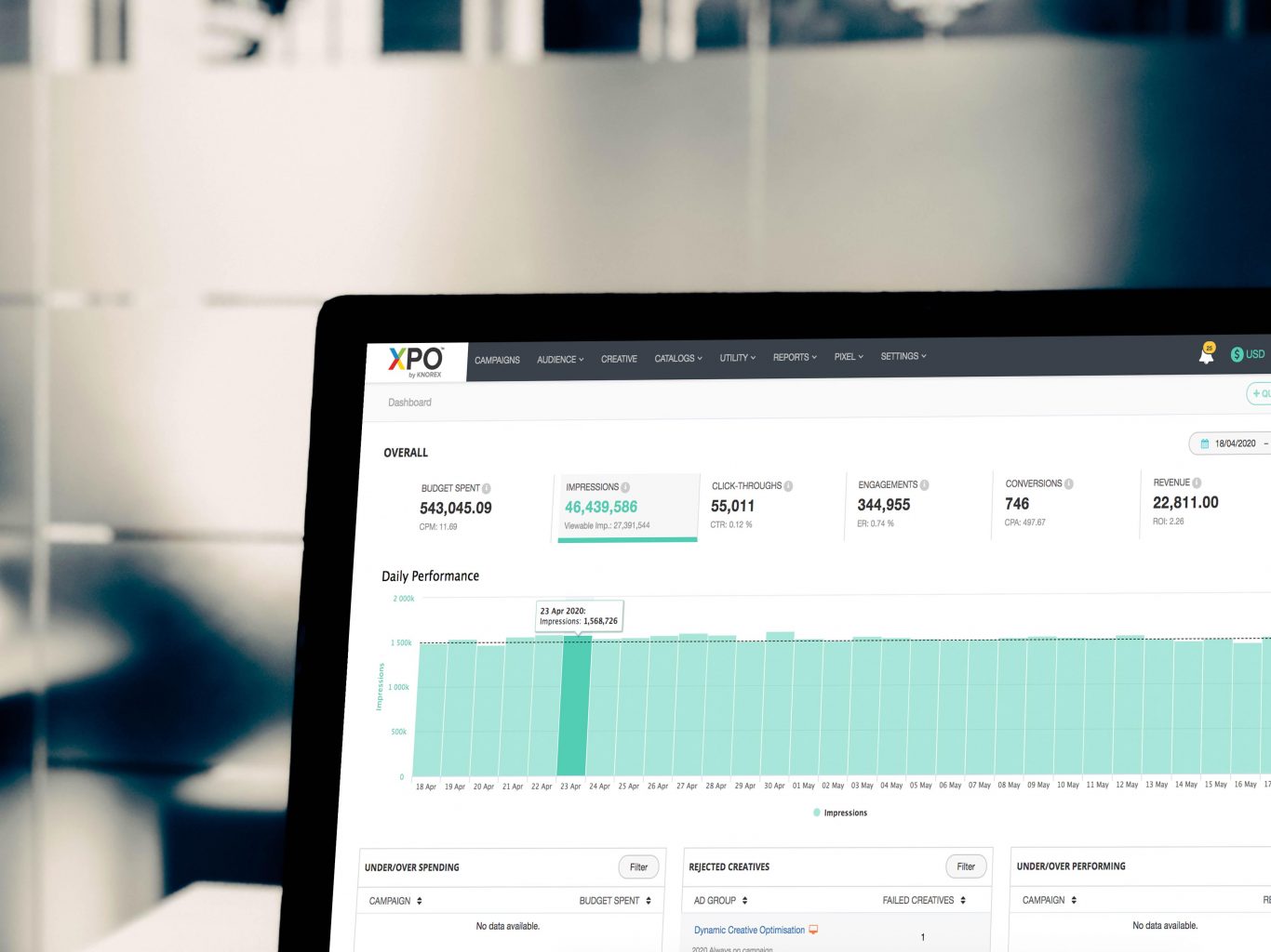 5 Key Benefits of Using Cross-Channel Reporting | Unified Reporting ...