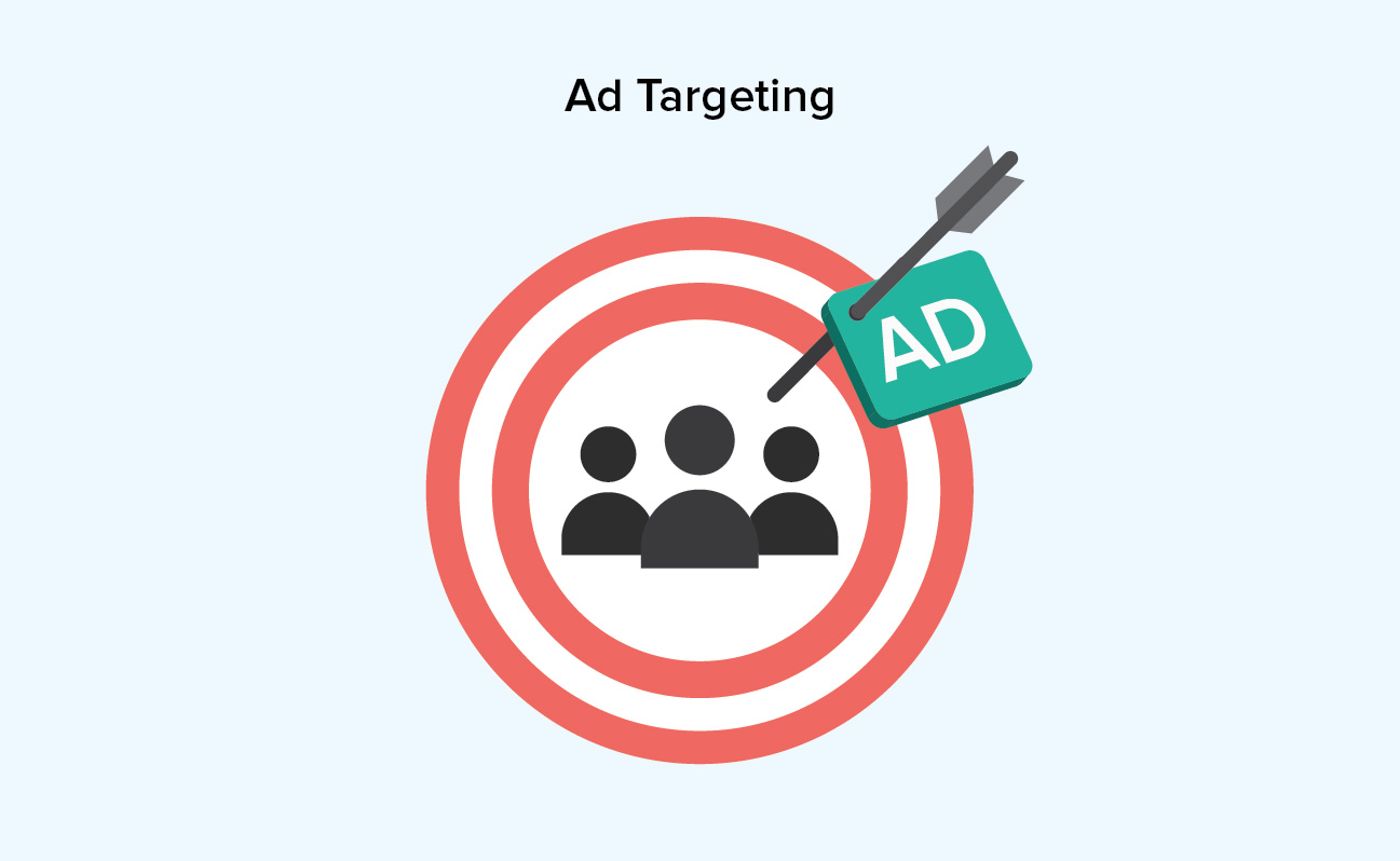 Ad Targeting: Engage The Right Customers, Deliver The Right Message