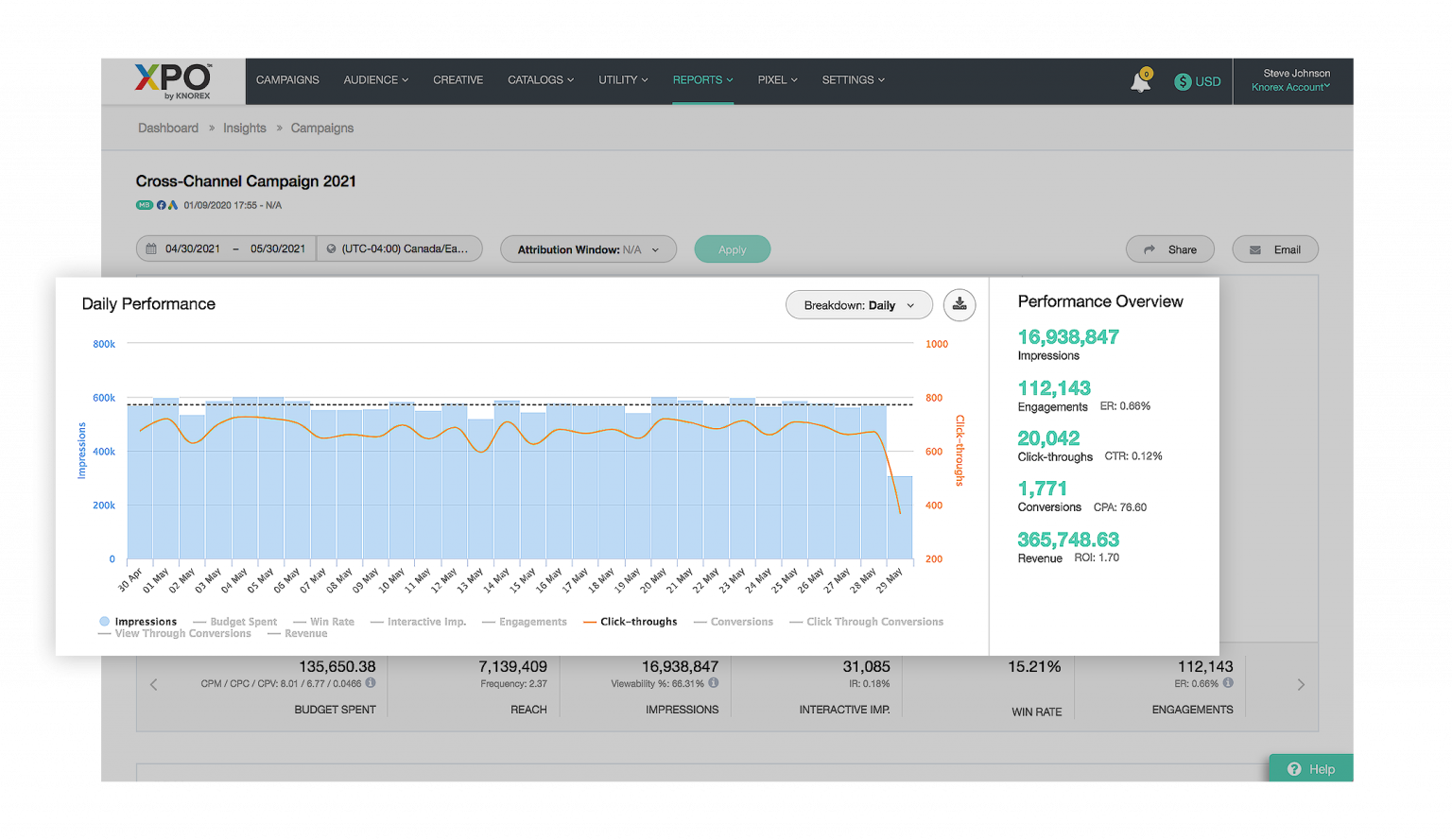 Unify to Simplify - Knorex XPO - Simplifying Digital Advertising with ...