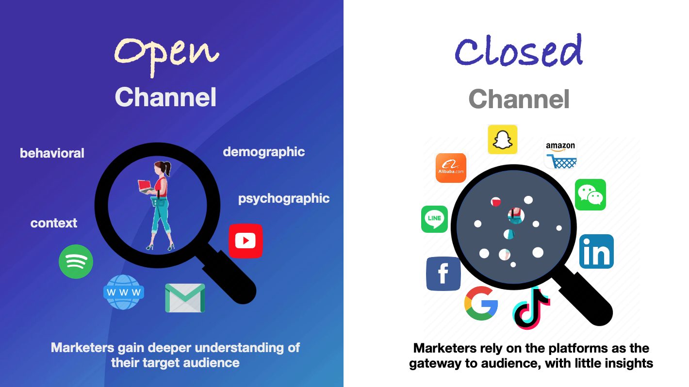 A Quick Guide on Cross-Channel Marketing - 2023