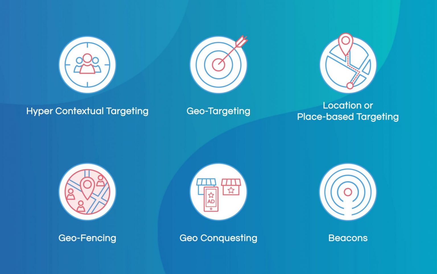 Location Based Advertising Complete Guide (2021 Update)