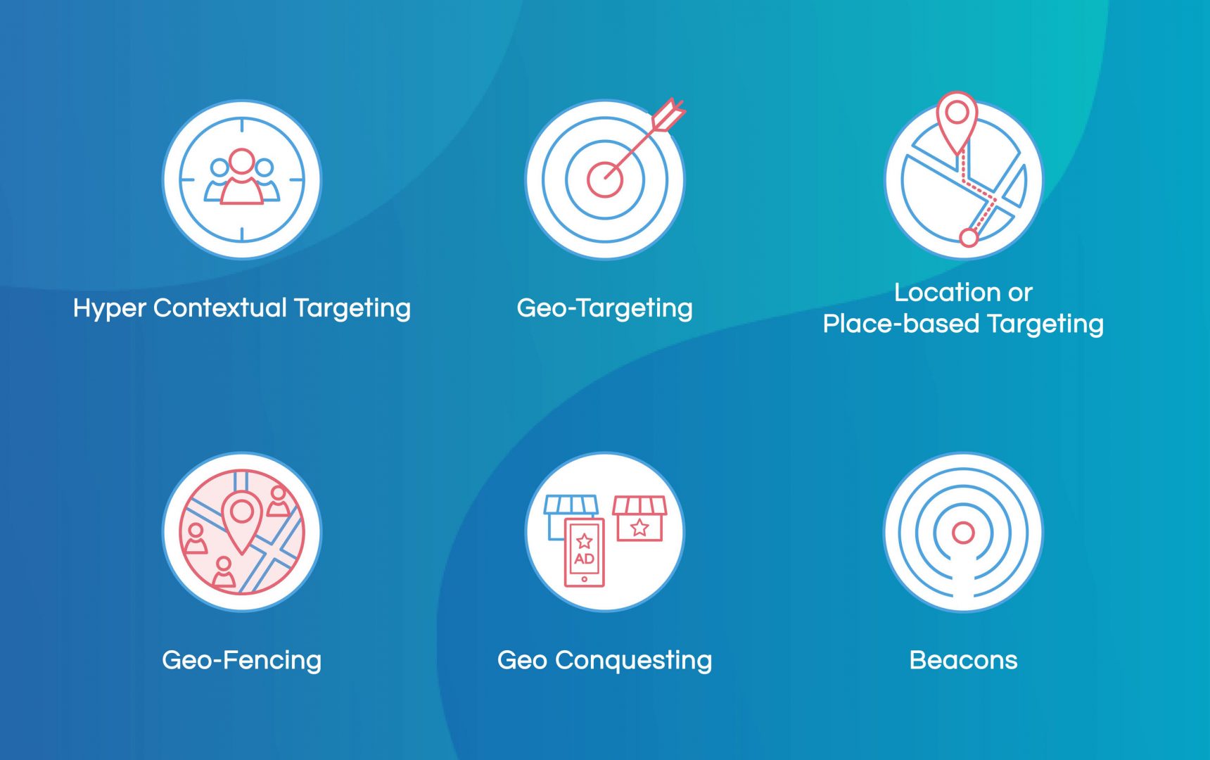 Location Based Advertising Complete Guide (2021 Update)