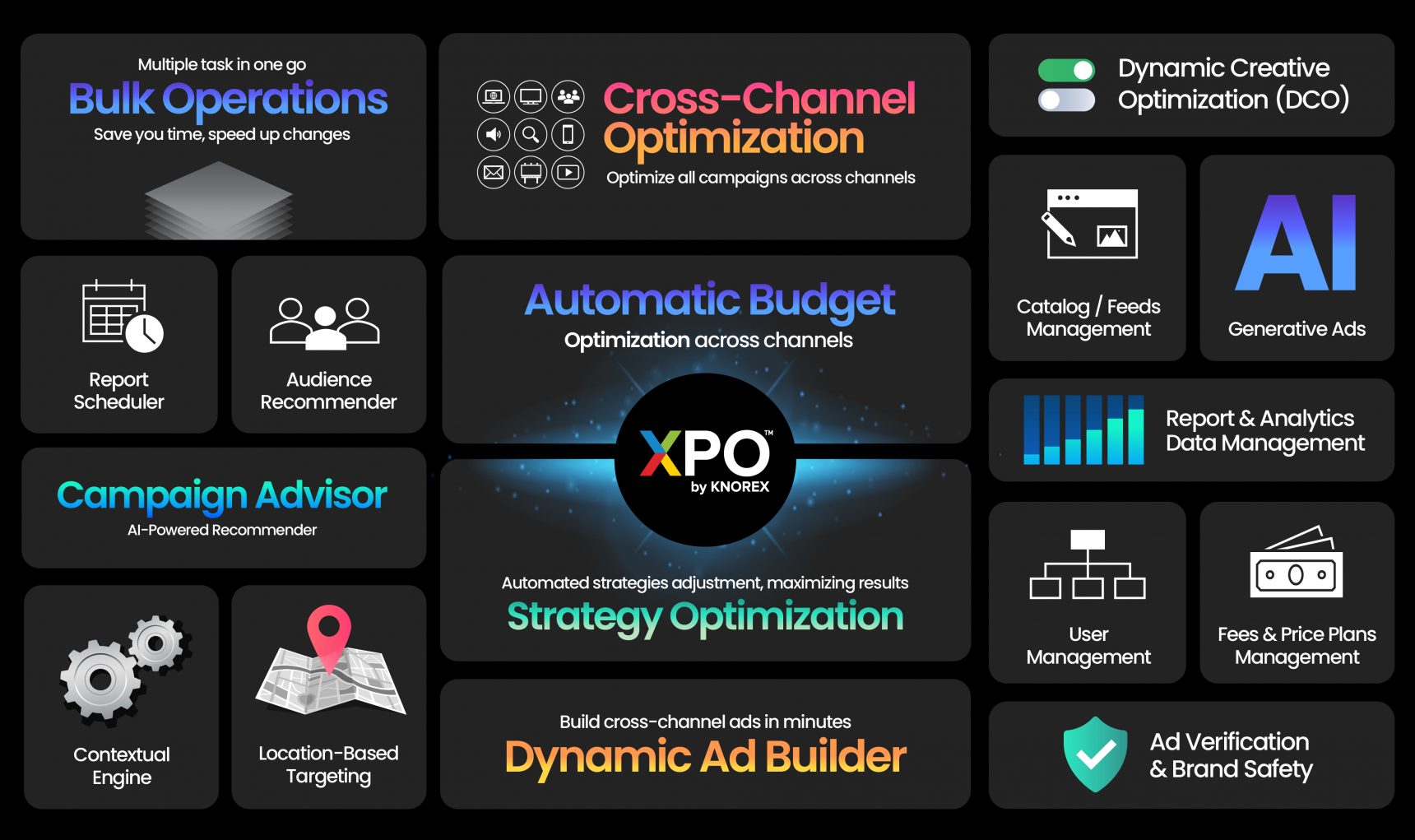 Unify to Simplify - Knorex XPO - Simplifying Digital Advertising with ...